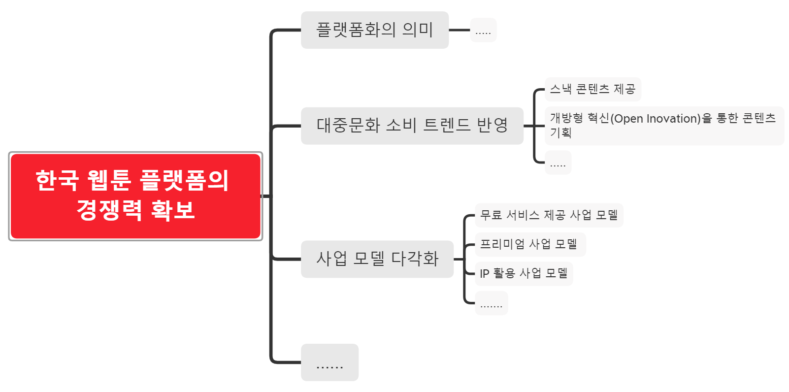 글쓰기 시작하기 주제문과 개요 작성하기 서울대학교 온라인 글쓰기교실